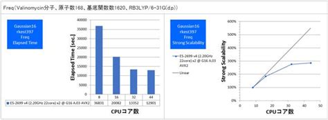 量子化学gaussian计算硬件配置方案