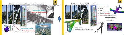 美国密歇根理工大学助理教授杨永超受邀为我院师生作学术报告 重庆大学土木工程学院