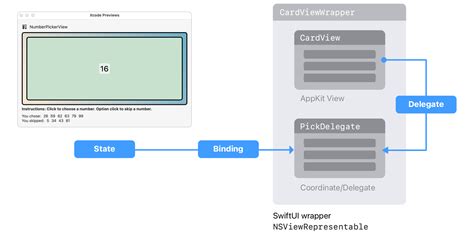 Integrating AppKit Apple Developer Documentation