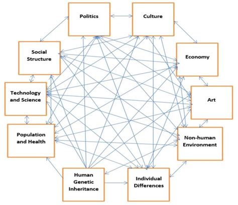 Social Sciences Vol 14 Pages 38 Implementation Of Peer Led Seeking