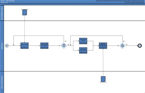 Template Process Maps V MS Powerpoint Format Ppt