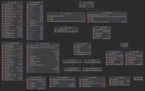 连接器简介 Apache Eventmesh