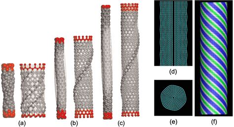 Buckling Of Carbon Nanotubes A State Of The Art Review