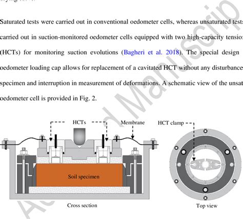 Schematic Diagram Of The Unsaturated Oedometer Cell 110 Download
