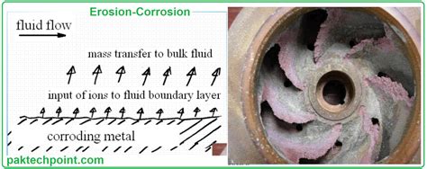 What Is Erosion And Corrosion At Linda Fujiwara Blog