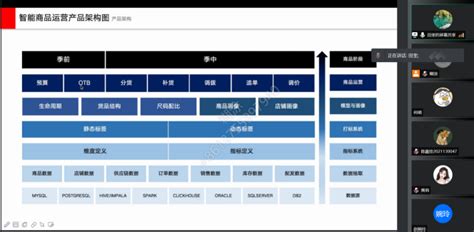 企业高管进课堂管理信息系统专题讲座顺利开讲