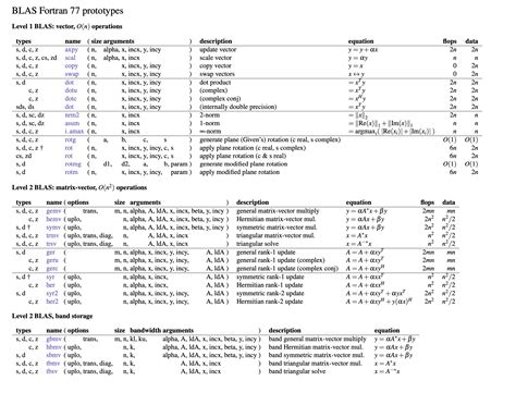 Blas Basic Linear Algebra Subprograms