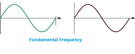 What Is Harmonics Creation Elimination In Power System Electrical U