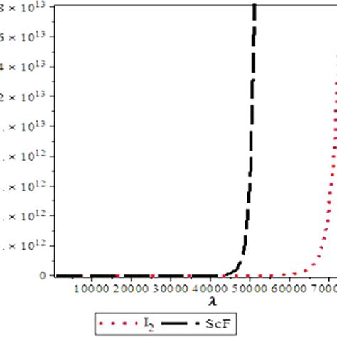 vibrational partition function z as a function of temperature t for download scientific