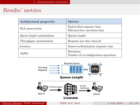 in pursuit of architectural agility experimenting with microservices pdf