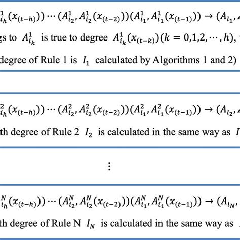 Fuzzy Implication Based Fuzzy Reasoning System Download Scientific