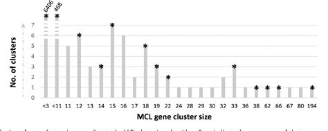 Figure 3 From The Gene Repertoire Of Pythium Porphyrae Oomycota Suggests An Adapted Plant