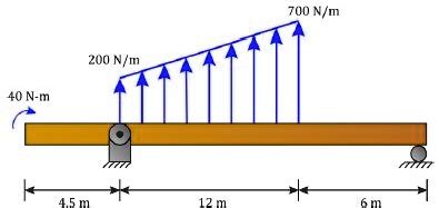 SOLVED Using Singularity Functions Express The Internal Shear And