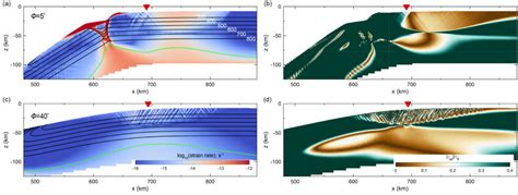 Second Invariant Strain Rate Left Hand Panel And Stress Contribution