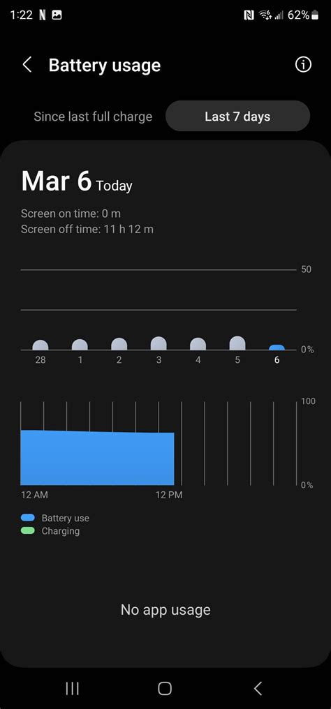 Highly Inefficient Battery Usage Rgalaxys23