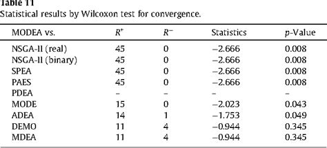 Figure 1 From An Efficient Differential Evolution Based Algorithm For