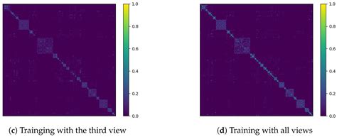 Deep Multi View Clustering Based On Reconstructed Self Expressive Matrix