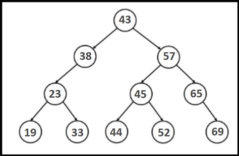 Solved JAVA PROGRAM Consider The Following Tree Answer Chegg Com