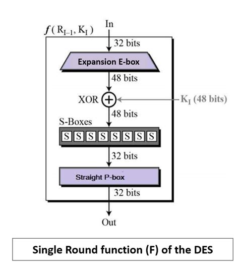 DES加密原理与分析 浮生多少记 博客园