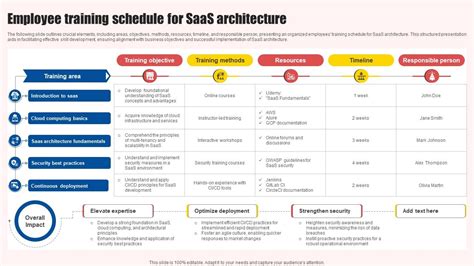 Employee Training Schedule For Saas Architecture Ppt Template