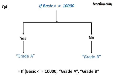 Simple If Command If Command Simple If Command If Command