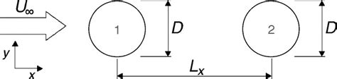 Possible States In The Flow Around Two Circular Cylinders In Tandem