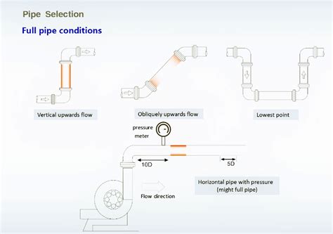 China Clamp On Type Ultrasonic Water Flow Meter Manufacturers And Suppliers Honde