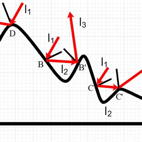 multiple reflection events in ray tracing algorithm download