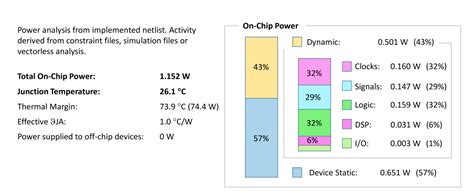 Real Time And Embedded Deep Learning On Fpga For Rf Signal