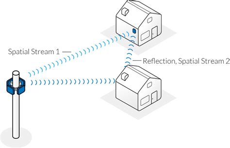 Principles Of Ngfwa Design Mimo And Spatial Multiplexing Tarana Wireless