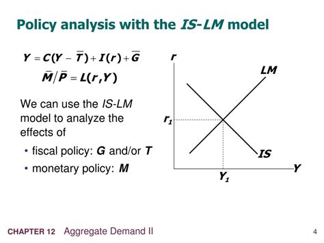 Ppt Aggregate Demand Ii Applying The Is Lm Model Powerpoint Presentation Id 1637472
