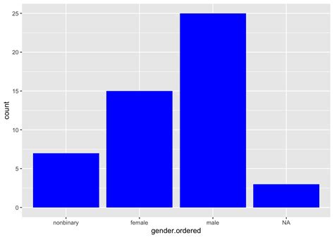 Recode Lisa Debruine