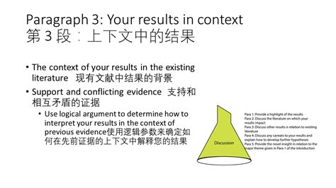 Chapter 5 A Formula For Writing The Thesis Writing Guide A Course For Postgraduate Babes
