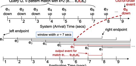 streaming model for pattern matching download scientific diagram