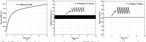 Figure 6 From Design Of A Multi Input Single Output Dc Dc Boost Converter For Micro Grid