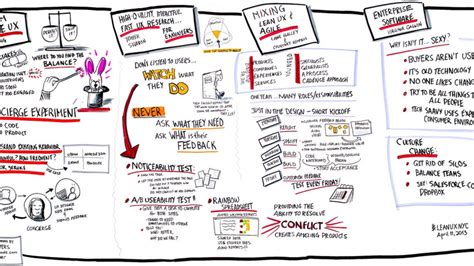 Mvp Approach Types Of Mvps Altabel Blog