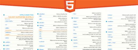 Html Cheat Sheets Quick Reference For Developersdesigners