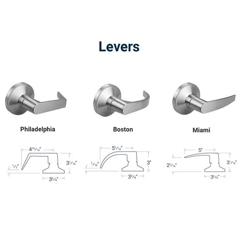 Pdq Gt148 Sfl Grade 1 Classroom Lever Lock Sfic Prep