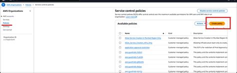 Enhancing Aws Security With Service Control Policies Scps