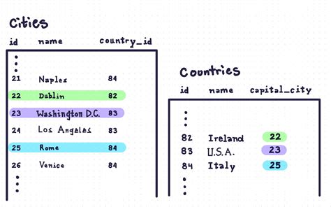 301 Moved Permanently