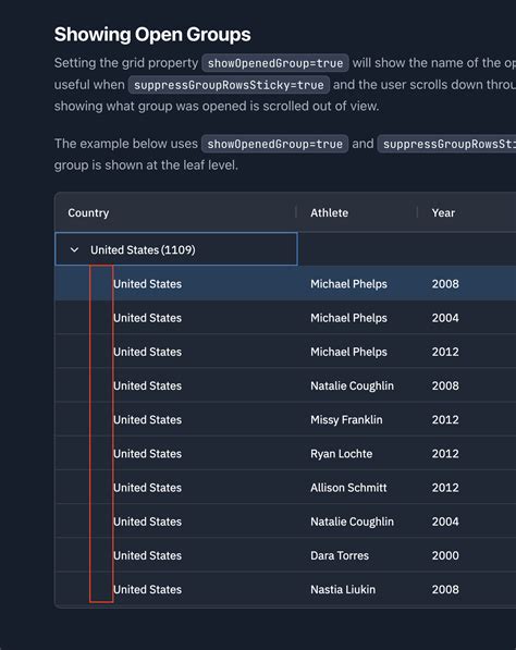 Is It Possible To Modify Ag Grid Default Indentation When Using Ag Grid Showopenedgrouptrue