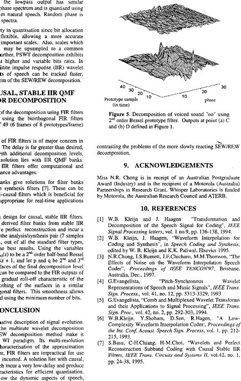 Figure 4 From Use Of The Pitch Synchronous Wavelet Transform As A New Decomposition Method For
