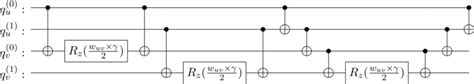 A Quantum Circuit Implementing A Term Download Scientific Diagram