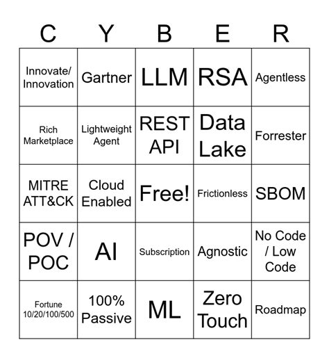 Security Tool Presentation Bingo Card Bingo Card