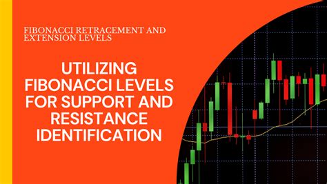Forex Trading 10 Ways To Use Fibonacci Retracements Fxlimit