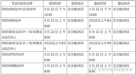 2023年北京师范大学法学院（学硕）考研复试录取方案细则 知乎