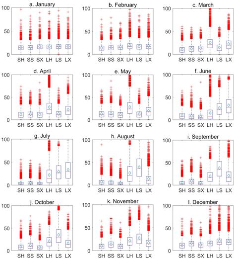 Comparing Bayesian Model Averaging And Reliability Ensemble Averaging In Post Processing Runoff