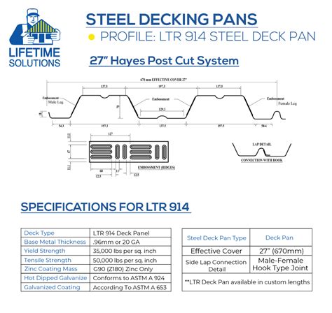 Pan Decking Prices Pan Decking 101 What Is Steel Deck Pans For