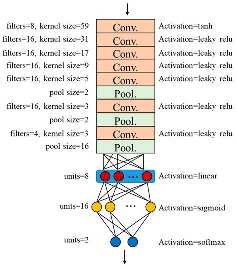Prognosis Of Bearing And Gear Wears Using Convolutional Neural Network With Hybrid Loss Function