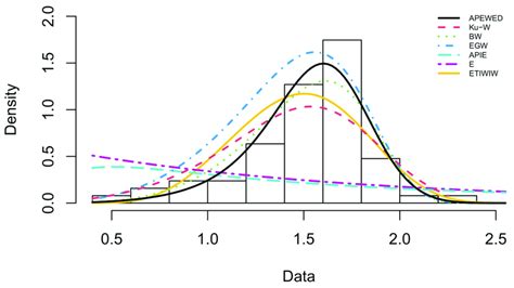 Observed And Expected Frequencies For Each Model For Data Set 1